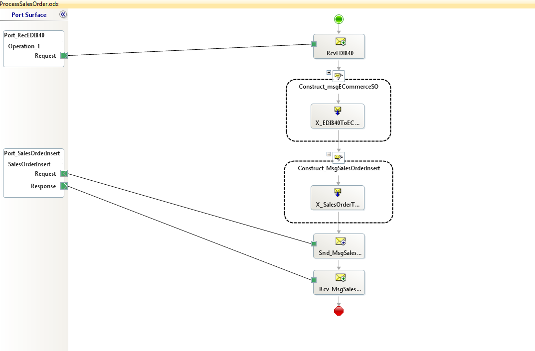 Behind the Microsoft cloud : Process EDI 840 using Biztalk 2010