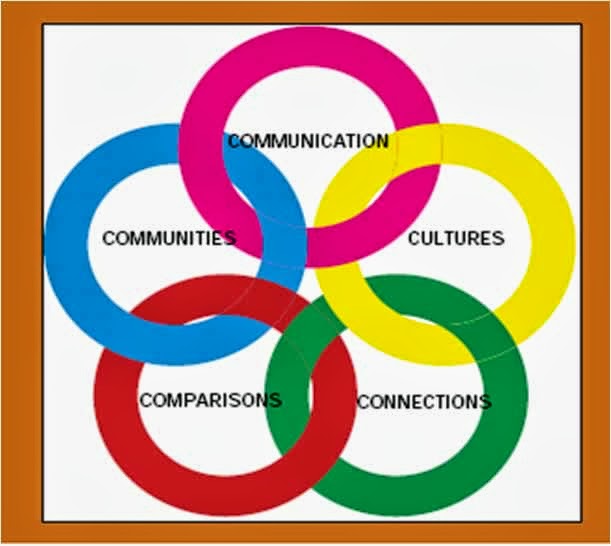 mission-jesus-style-learning-a-foreign-language