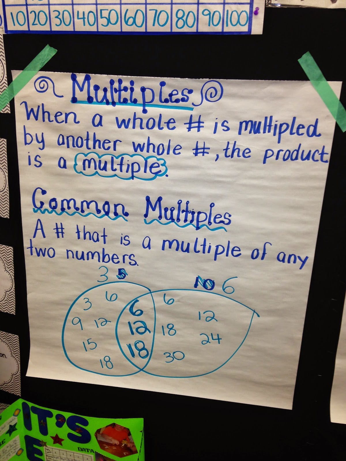 Mrs. Davis' 4th Grade Math and Science All Stars!!!: Unit 5: Patterns ...