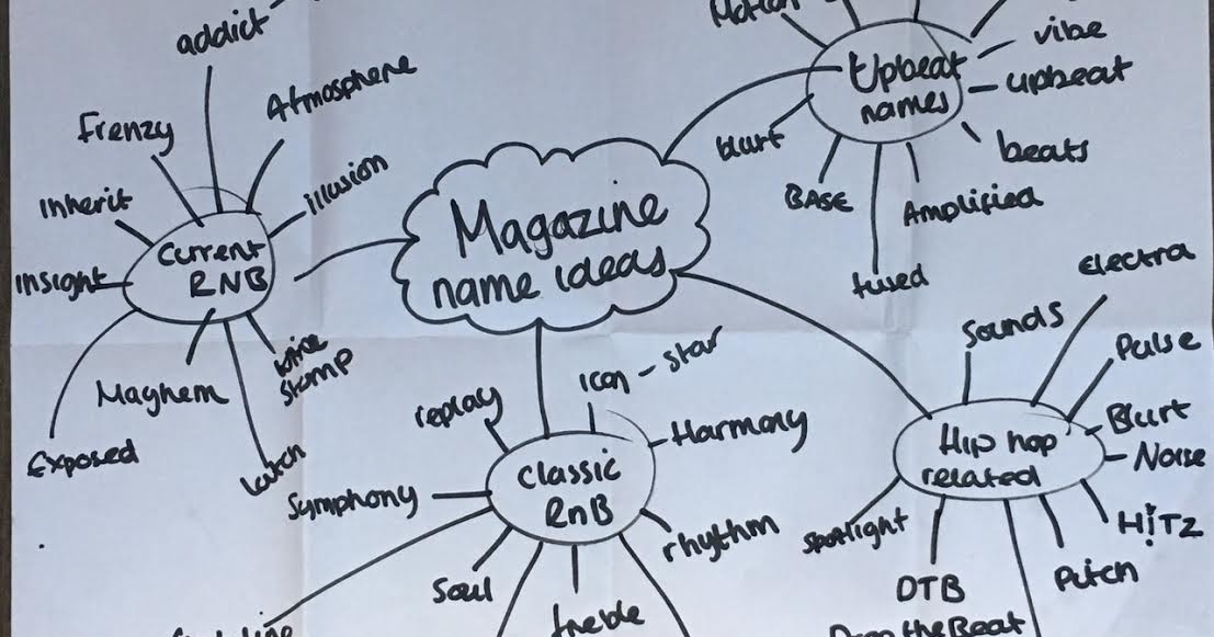 AS Media Studies : Magazine name ideas