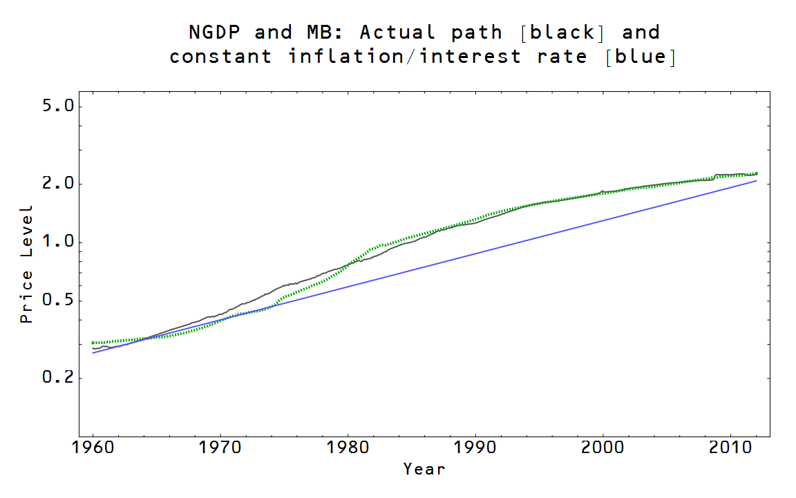 Information Transfer Economics: December 2013