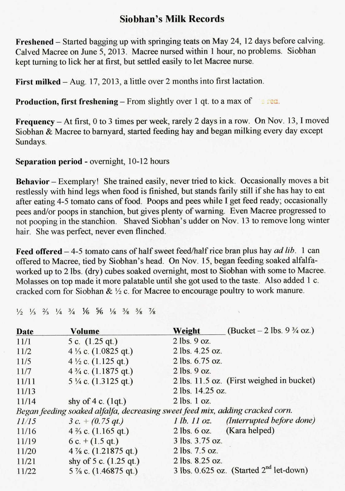 Adventures on Zephyr Hill Farm: Tracking Milk Production for My Dexter Cow