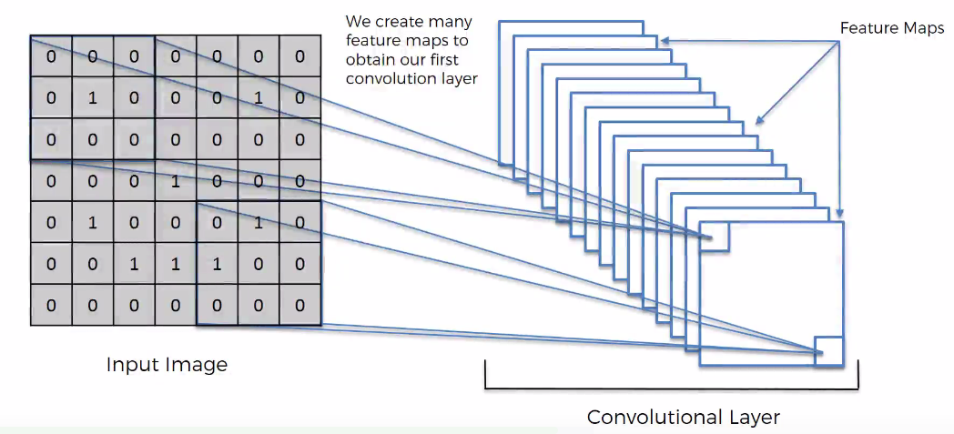 Arun Manglick - Artificial Intelligence & Machine/Deep Learning ...