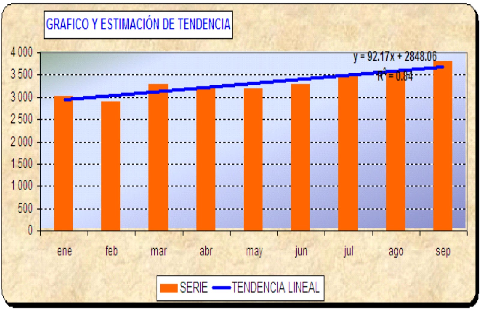Economía Excel: Estimación de la tendencia lineal en ingresos y gastos Economía Excel: Estimación de la tendencia lineal en ingresos y gastos