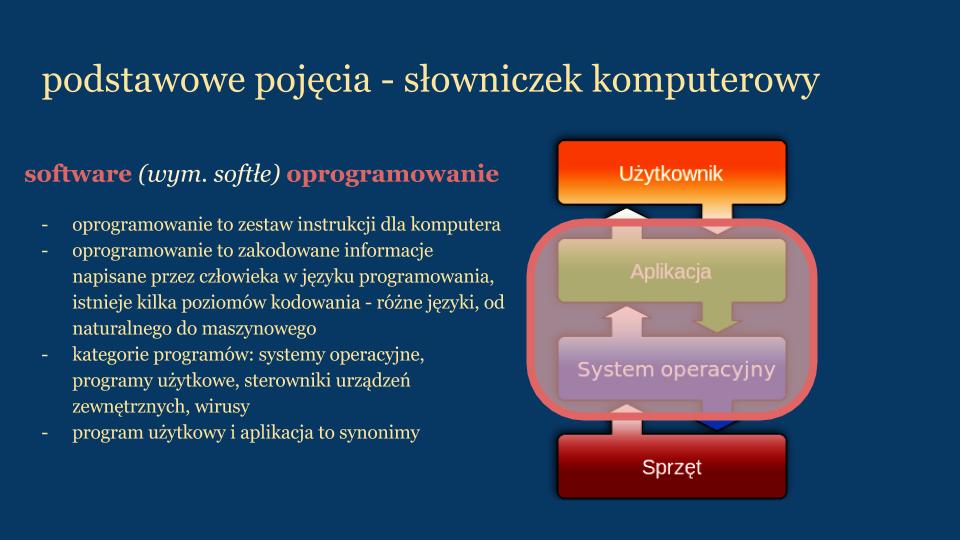 Co to jest komputer? I do czego służy?