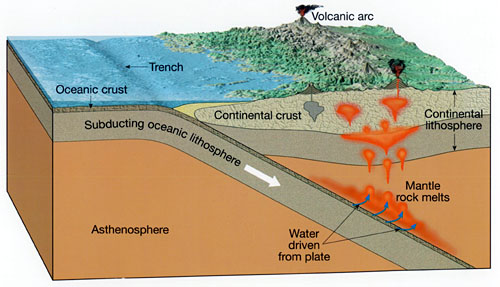 The Geography of Naples: Vesuvius as a Composite/Strato Volcano