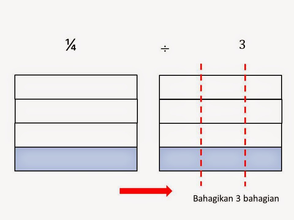 Cikgu Roha menulis...: Bahagi Pecahan