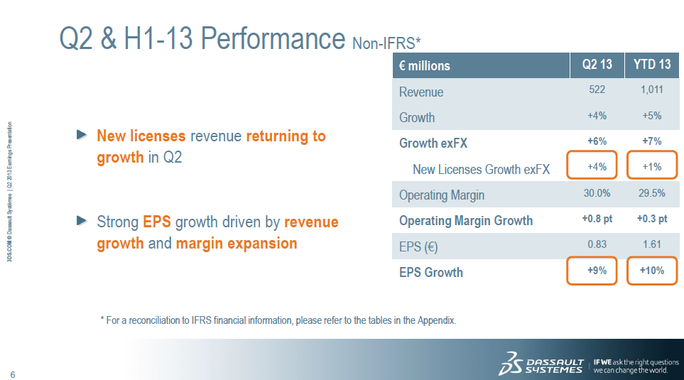 Dassault Systèmes adquire a SFE, empresa líder em tecnologia para ...
