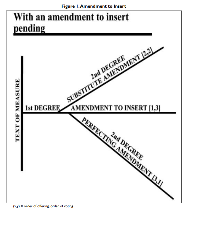 CMC Congress Course: Process III