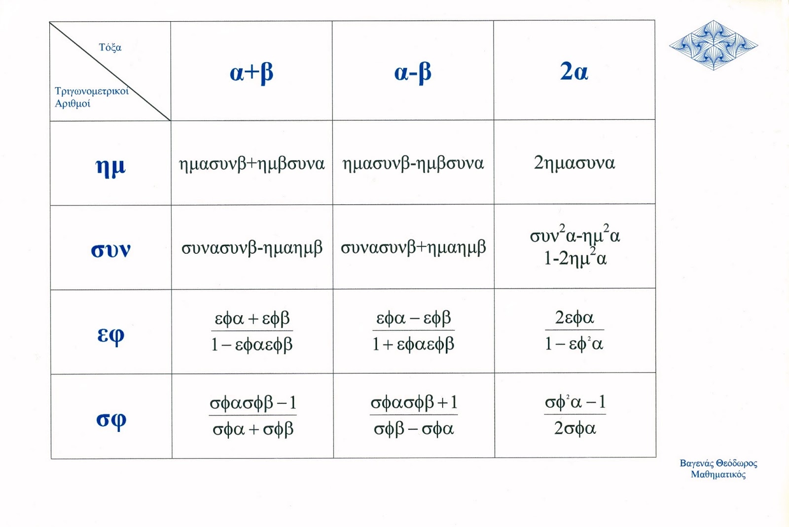Math Math