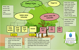 KimintekHijau.com: Energi Hijau
