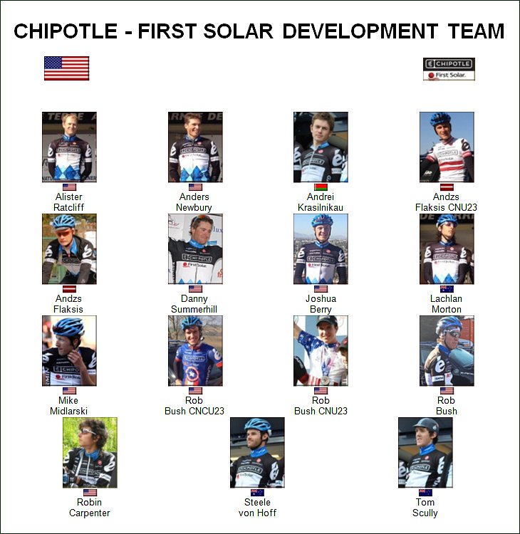CYCLING TEAMS 2012: CHIPOTLE - FIRST SOLAR DEVELOPMENT TEAM