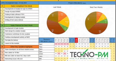 Team Status Report Template - Resource Plan | Project Management Templates