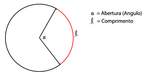 Resumo das Matérias: Ciclo trigonométrico e razões trigonométrica