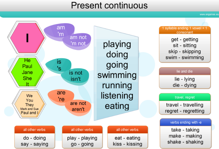 Arts & Crafts, English and Science Blog: Unit 12: You´re sleeping ...