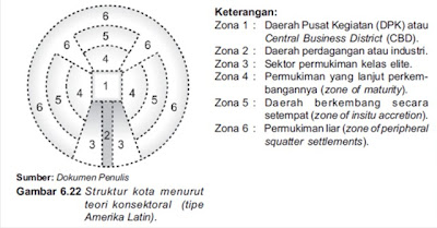 geografi lingkungan: Teori struktur, tata ruang, dan perkembangan kota