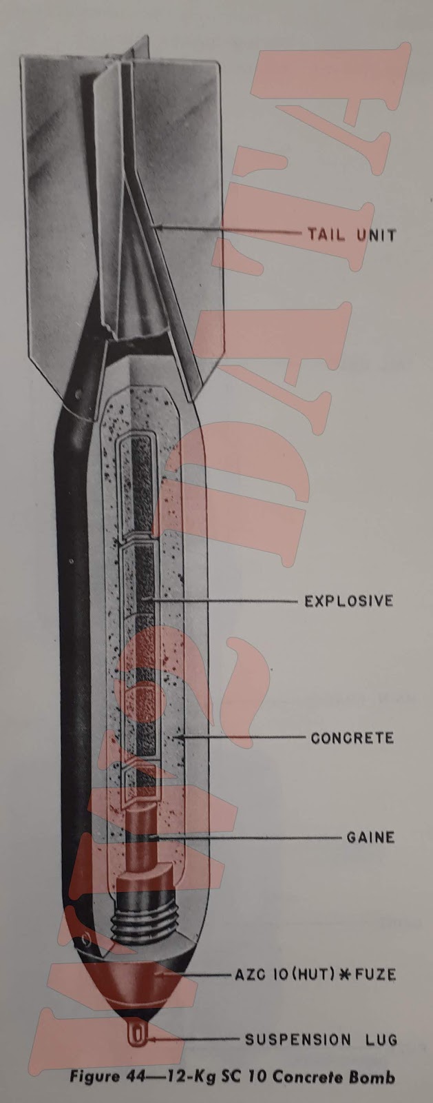 WW2 Equipment Data: German Explosive Ordnance - Miscellaneous Small ...