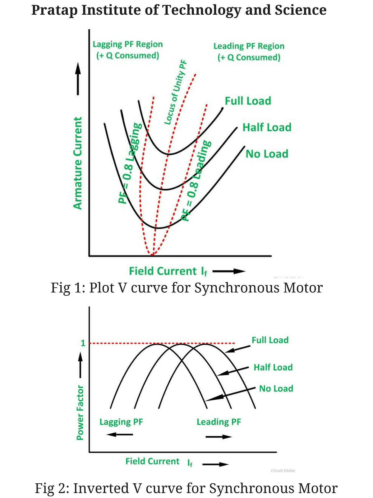 Diagrams for Lab work and Practicals : Electrical Machines ~ SharmaGS