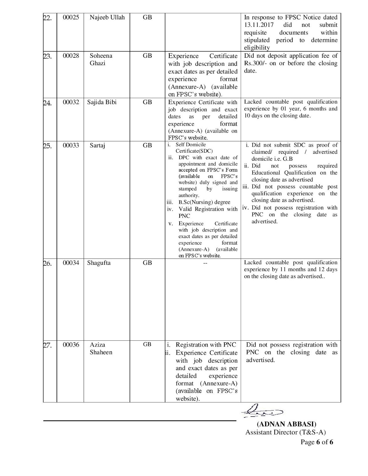Gilgit-Baltistan Career Forum: Federal public Service Commission Health ...