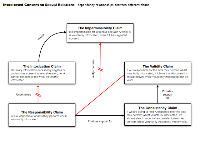 Philosophical Disquisitions: Intoxicated Consent to Sexual Relations: A ...