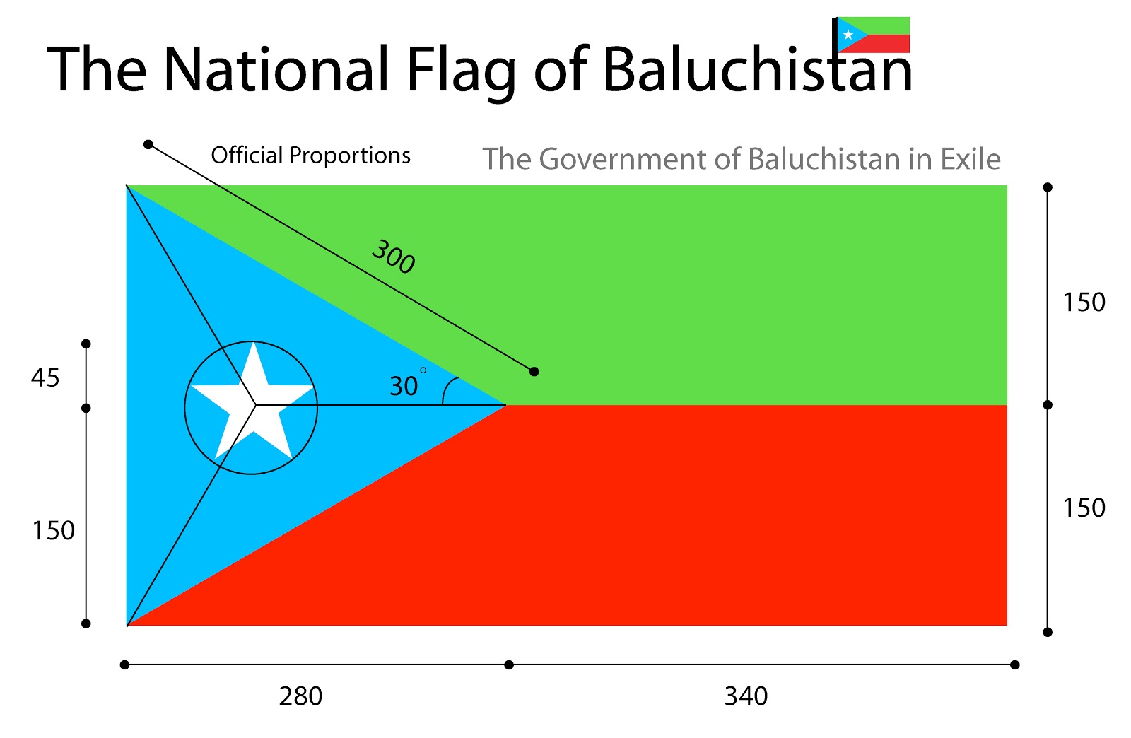 The Balochistan issue 2016