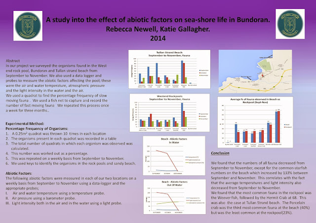 Magh Sci: BT YoungScientists 2014