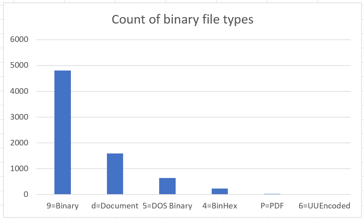 Sunrise Programmer: 2019