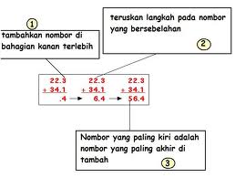 matematik: PECAHAN, PERPULUHAN DAN PERATUS DALAM MATEMATIK