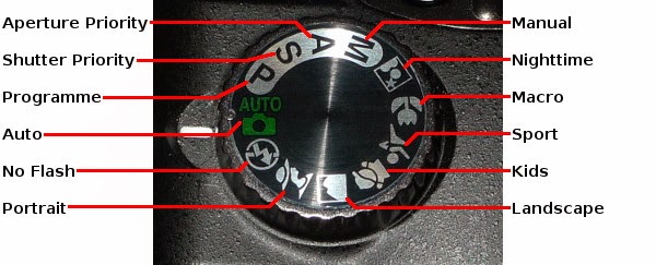 Skyline High School Digital Photography I: Lesson 5- The Digital Camera ...