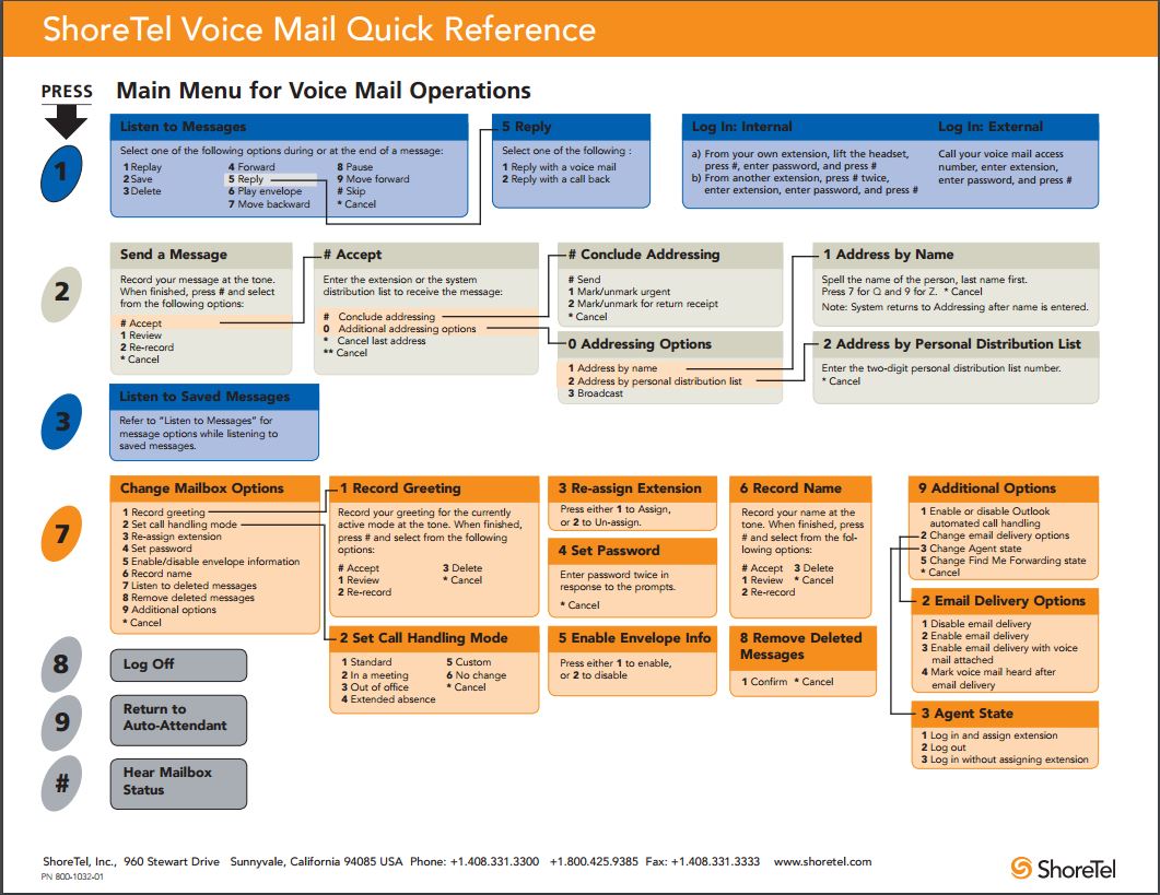 My UC Thoughts: ShoreTel Voicemail Options