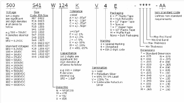 Industrial Engineering