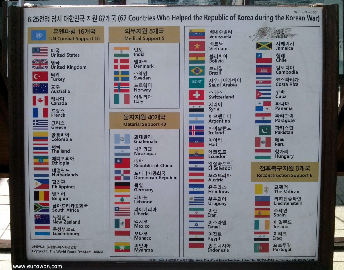 Países participantes en la Guerra de Corea [Eurowon]