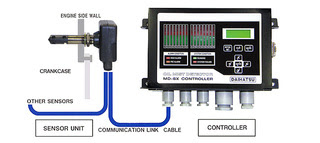 ဒူဒူႀကီး: Crankcase Explosion & Oil Mist Detector - (၂)