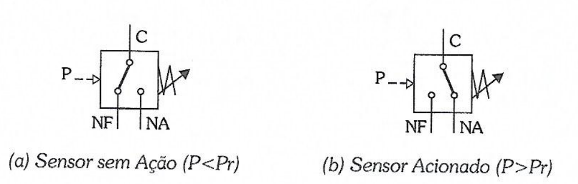 Sensores elétricos o que são e quais tipos encontramos? - Ensinando ...