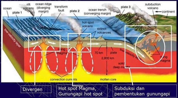 Pembelajaran IPS Menyenangkan: Gunung Api