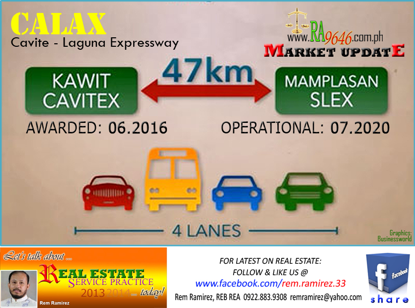 Philippine Private Public Partnership: CALAX : Cavite-Laguna Expressway ...