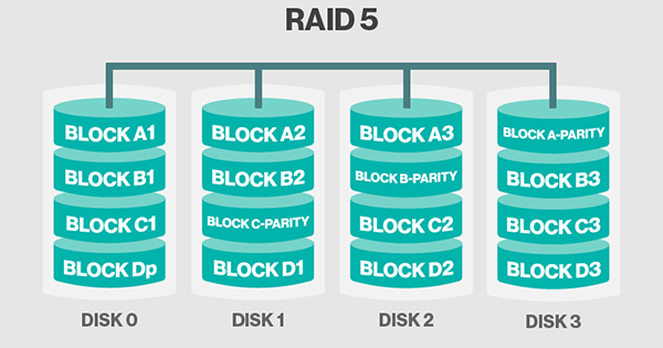 OS - Ch12 輔助儲存系統 Secondary-Storage Systems | Mr. Opengate