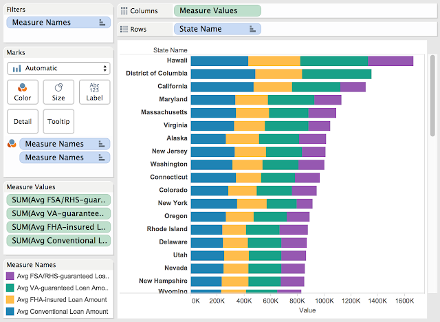 WHAT IS DATA SHAPE AND WHY DOES IT MATTER IN TABLEAU? ~ BFONGDATA