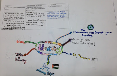 Year 9 Arts - Drama/Art/Music: Identity Mind Map