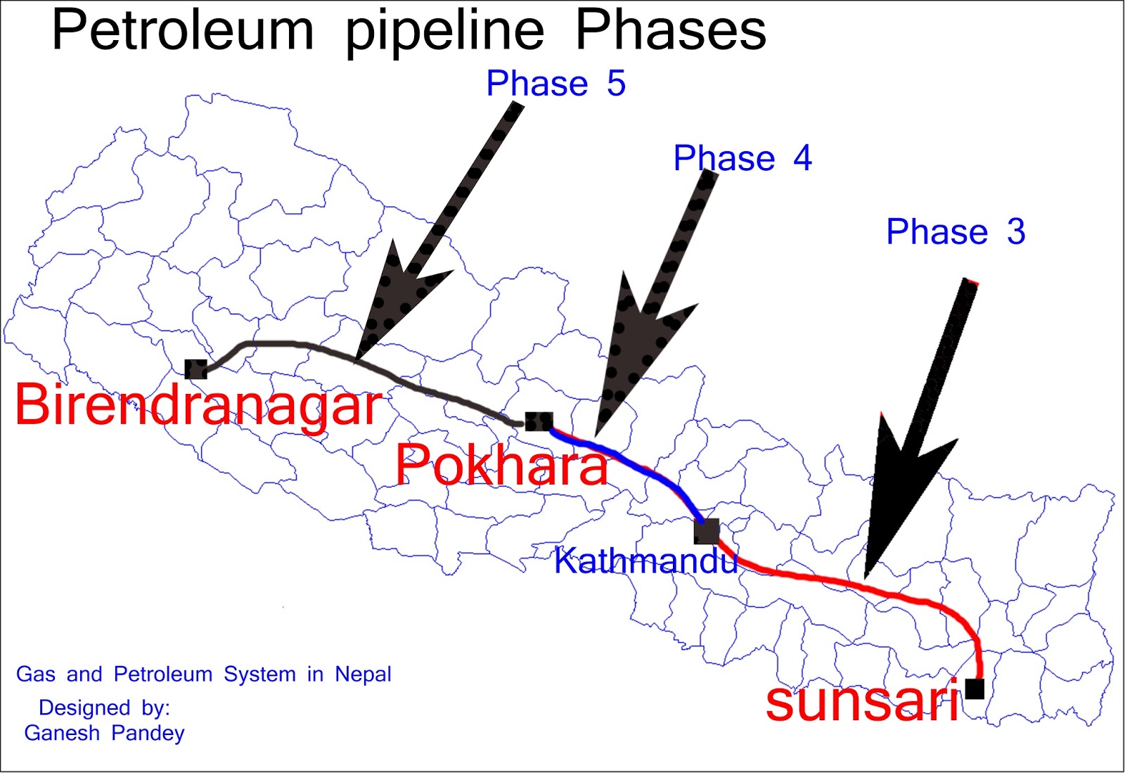 Read Here: : Initial Design/layout of Petroleum Pipeline