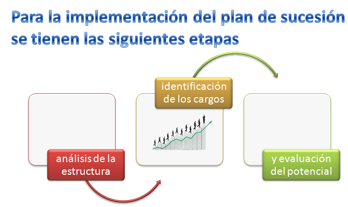 Planificación y Desarrollo de Recursos Humanos : PLANIFICACIÓN DE LA ...