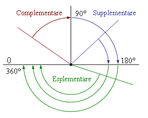 SacroProfanoSacro: Il potenziale ed il sottoprodotto.