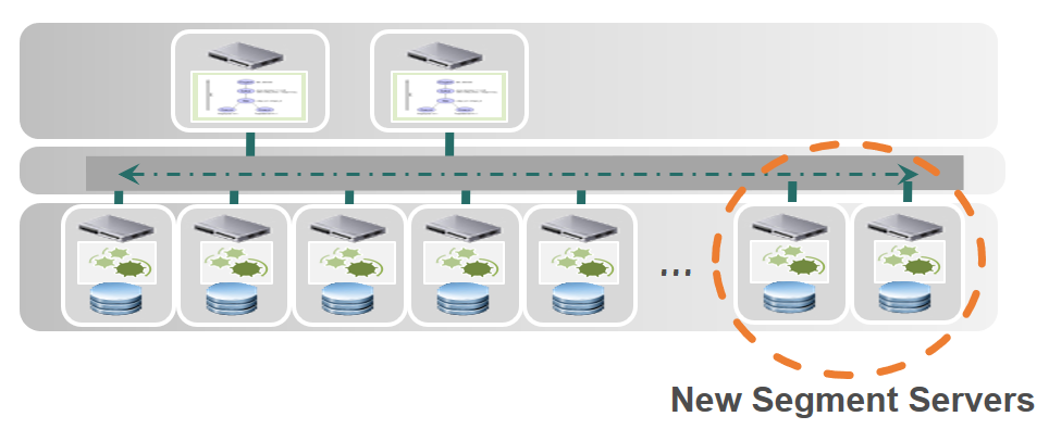 MPP Database – Pivotal Greenplum