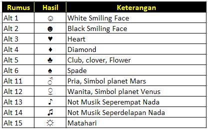The Answer: Symbol dan Kode Dalam Ms.Excel 2007