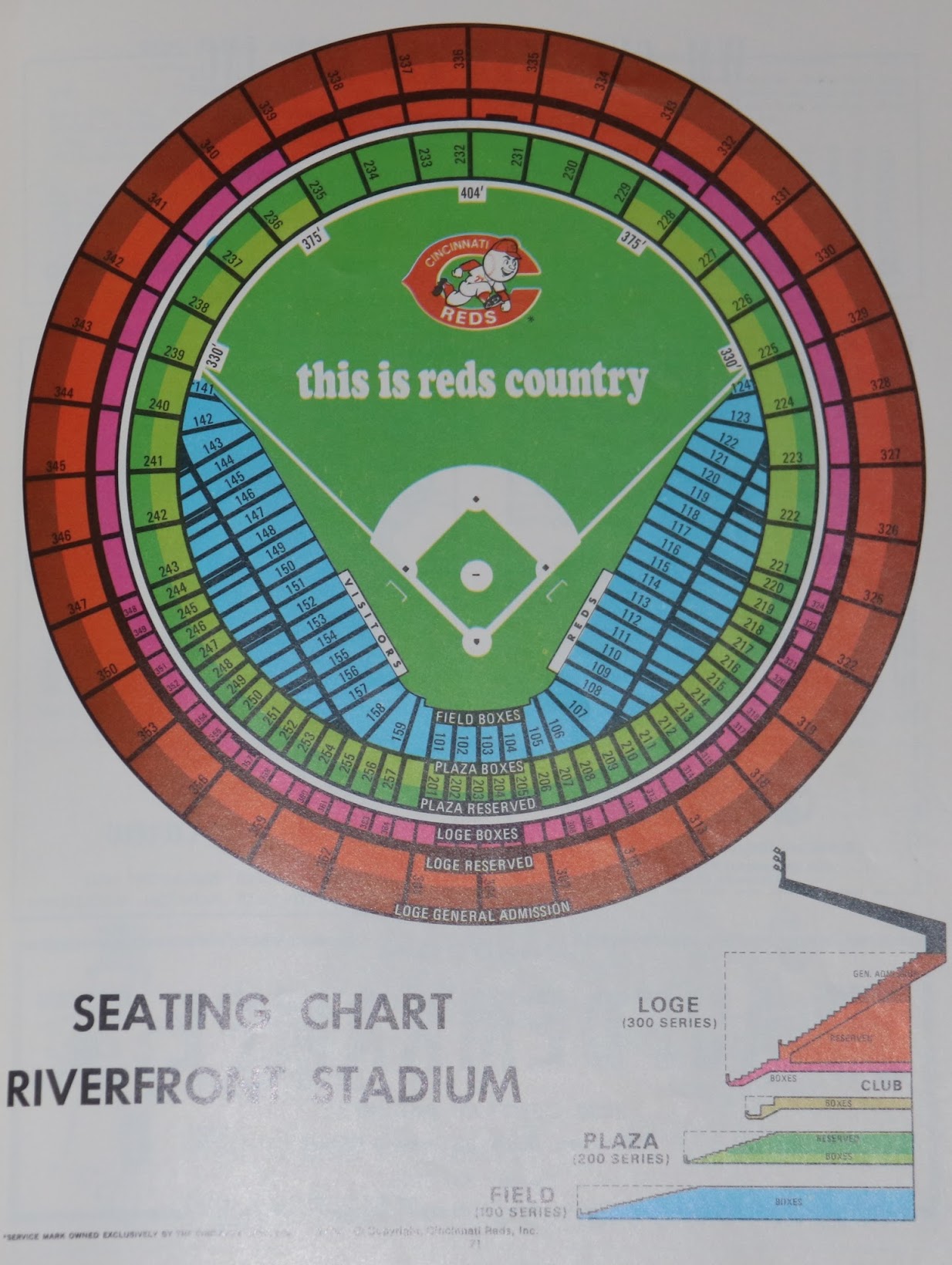 DVP's POTPOURRI: CINCINNATI REDS BASEBALL: REDS VS. PADRES (AUGUST 5, 1980)