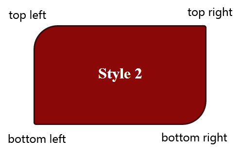 Understanding CSS border-radius | Codeflaps-a blog on code snippet