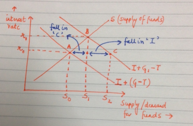 Basic Classical Model | The Economics Journey