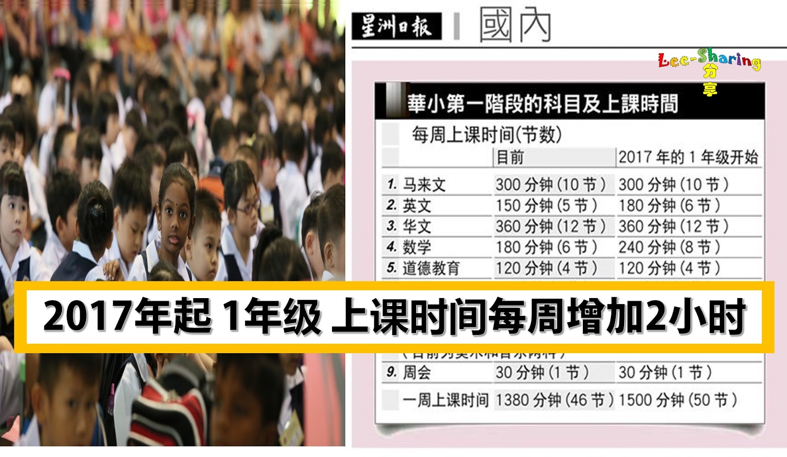 2017年起 1年级 每周上课时间增加2小时 - Leesharing