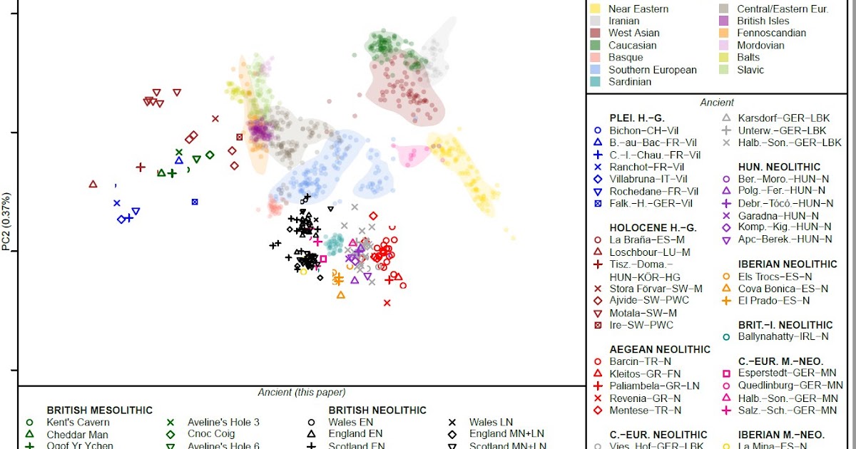 www.Sarsen.org: Neolithic Farmers Migration
