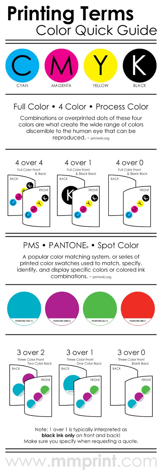 Quick Color Selection Guide for Printing [Infographic] |DasHing Hub